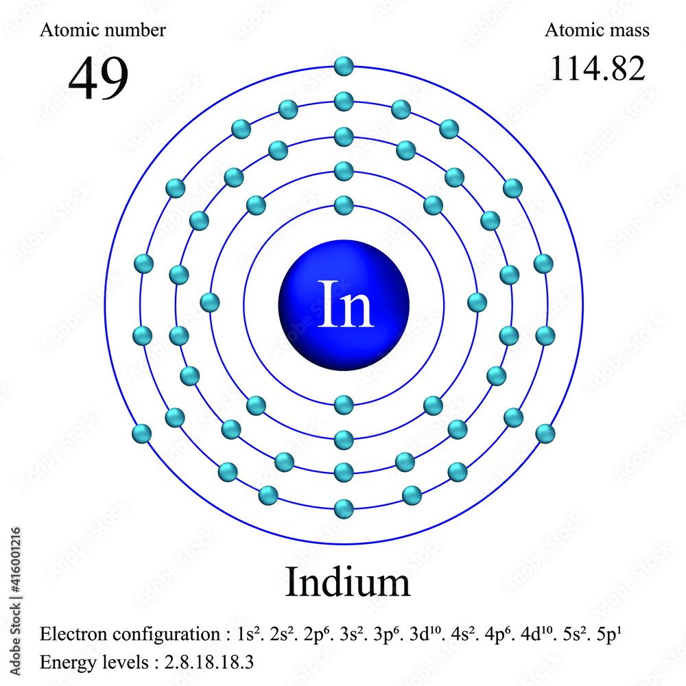 Indium atomic structure has atomic number, atomic mass, electron ...