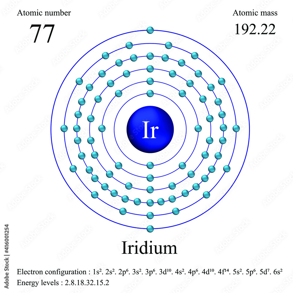 Iridium atomic structure has atomic number, atomic mass, electron ...