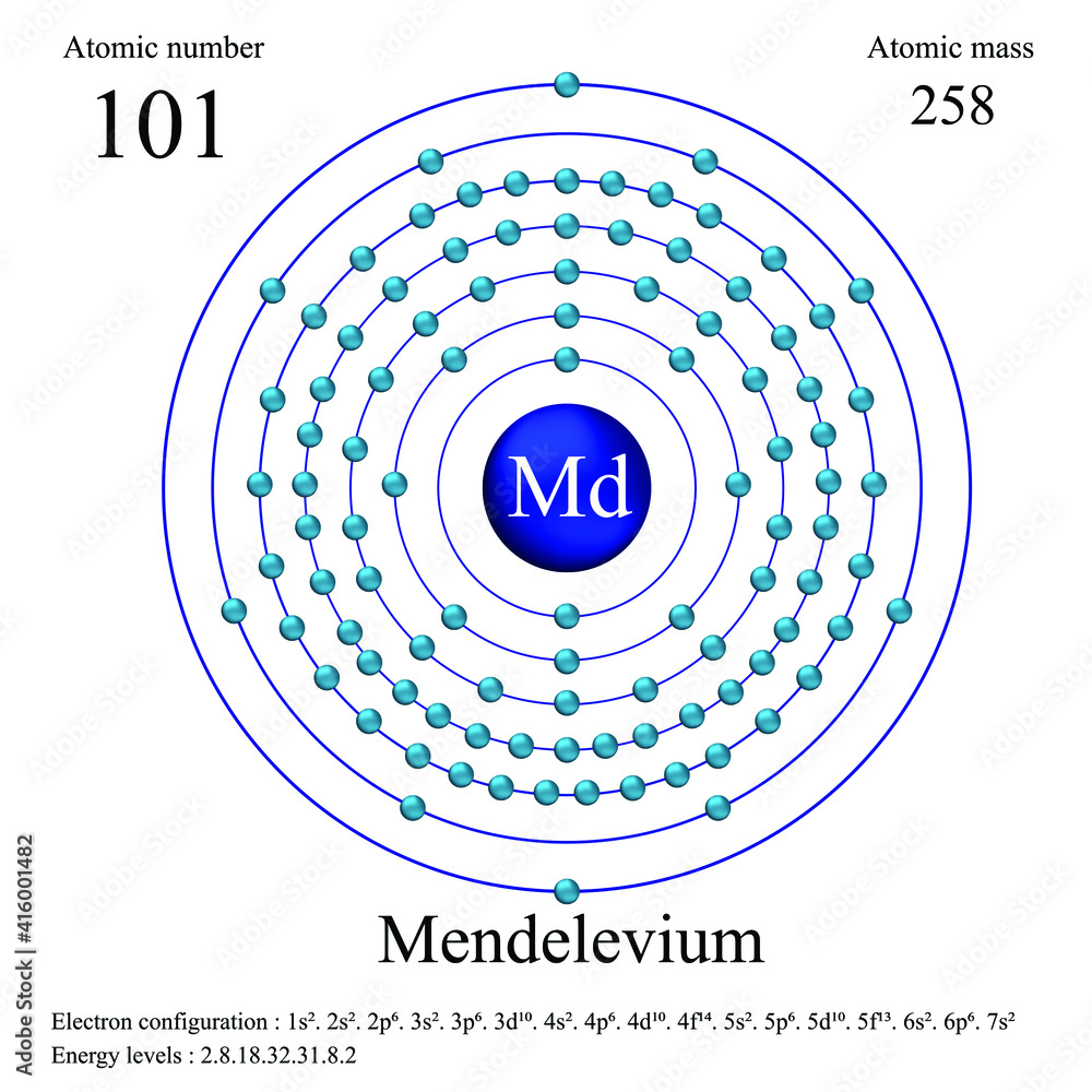 Mendelevium atomic structure has atomic number, atomic mass, electron ...
