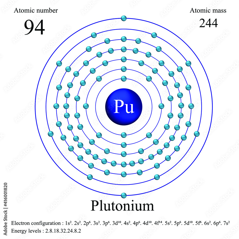 Plutonium atomic structure has atomic number, atomic mass, electron ...