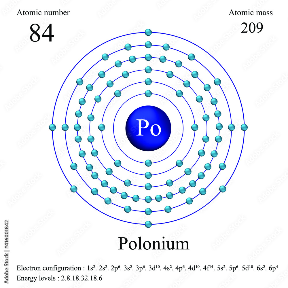 Vetor de Polonium atomic structure has atomic number, atomic mass ...