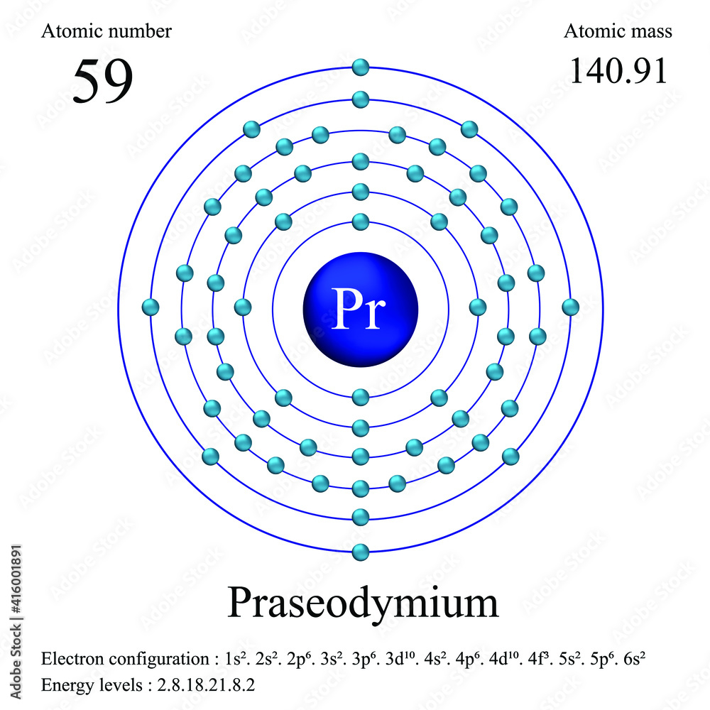 Praseodymium atomic structure has atomic number, atomic mass, electron ...
