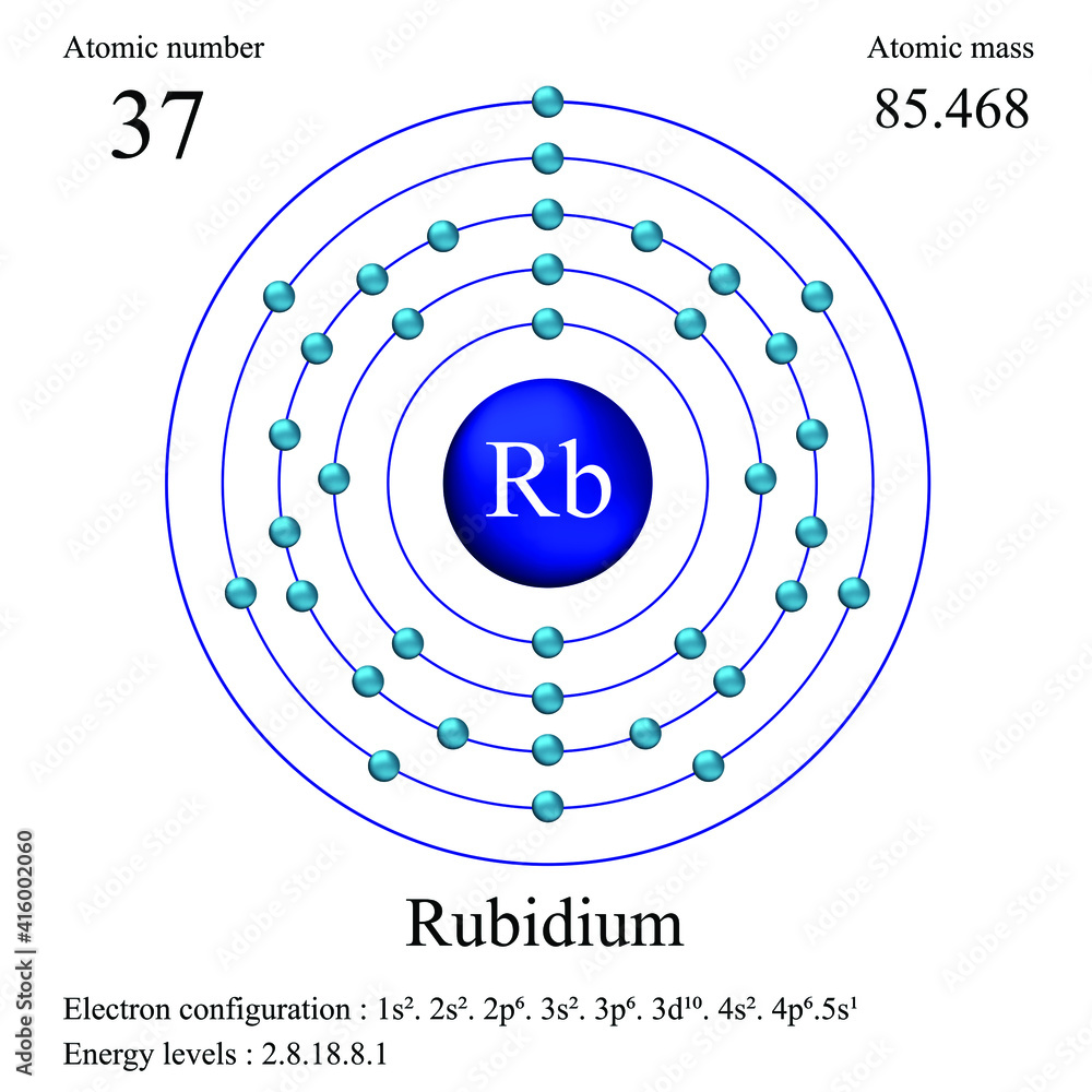 Stockvector Rubidium atomic structure has atomic number, atomic mass ...