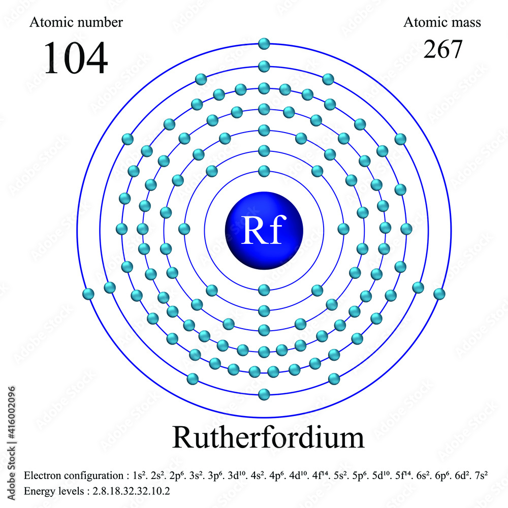 Rutherfordium atomic structure has atomic number, atomic mass, electron ...