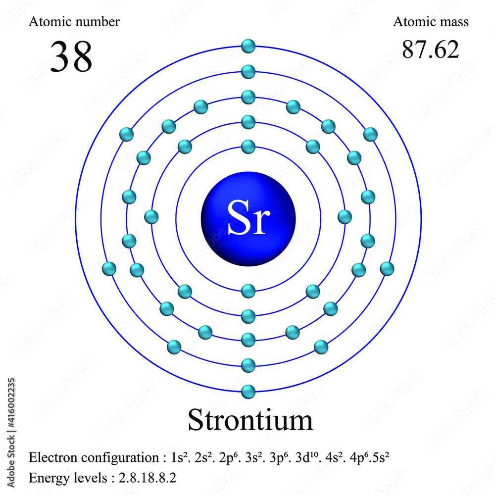 Strontium atomic structure has atomic number, atomic mass, electron configuration and energy ...