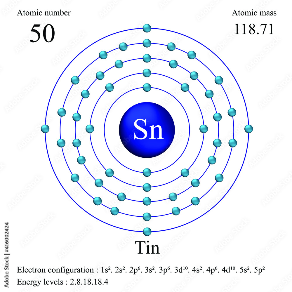 Tin atomic structure has atomic number, atomic mass, electron ...
