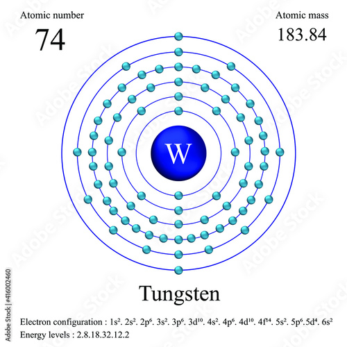 Tungsten Atomic Structure