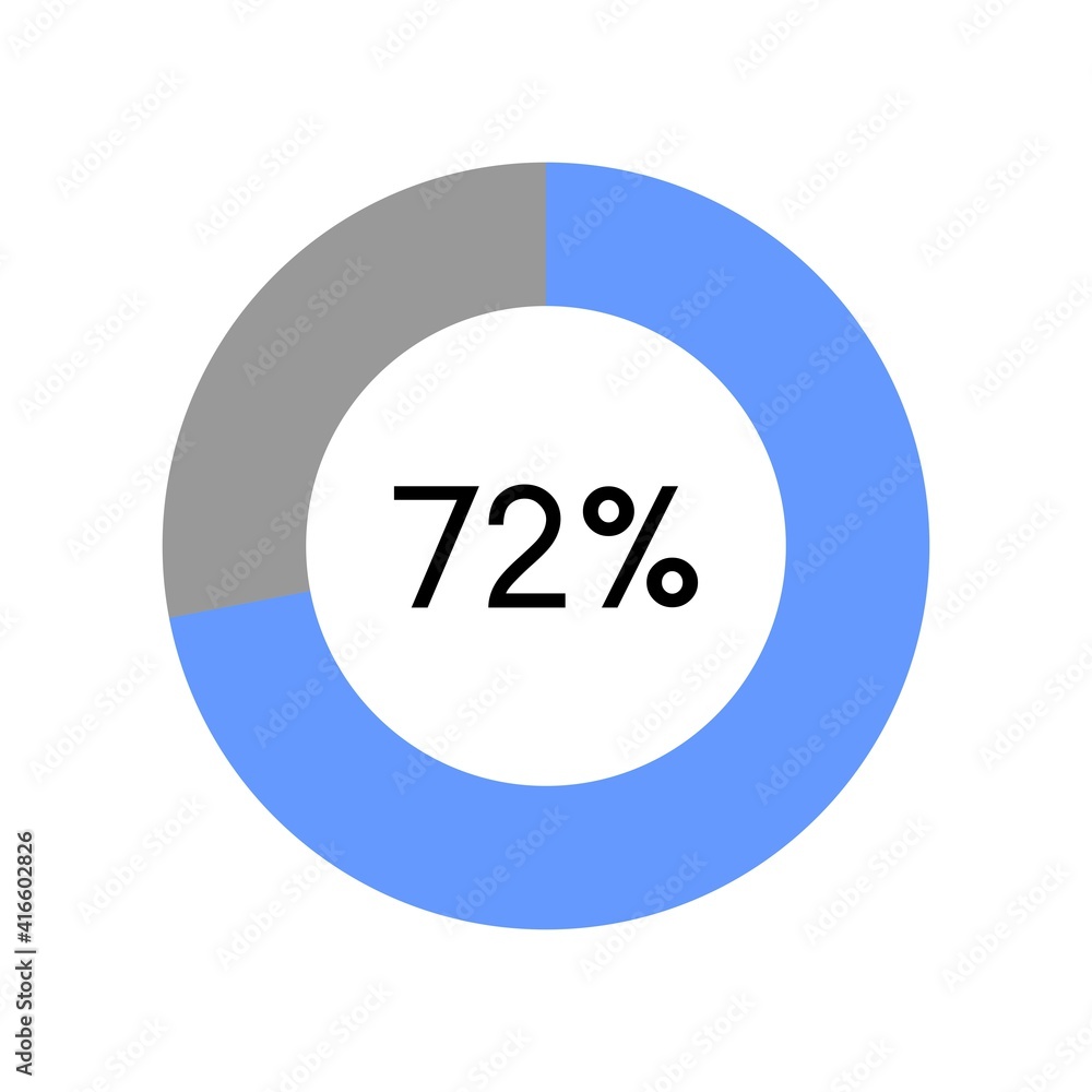 72 percent, circle percentage diagram on white background vector ...