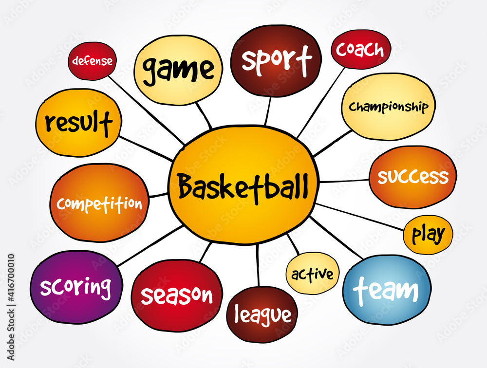 Basketball mind map, sport concept for presentations and reports Stock ...