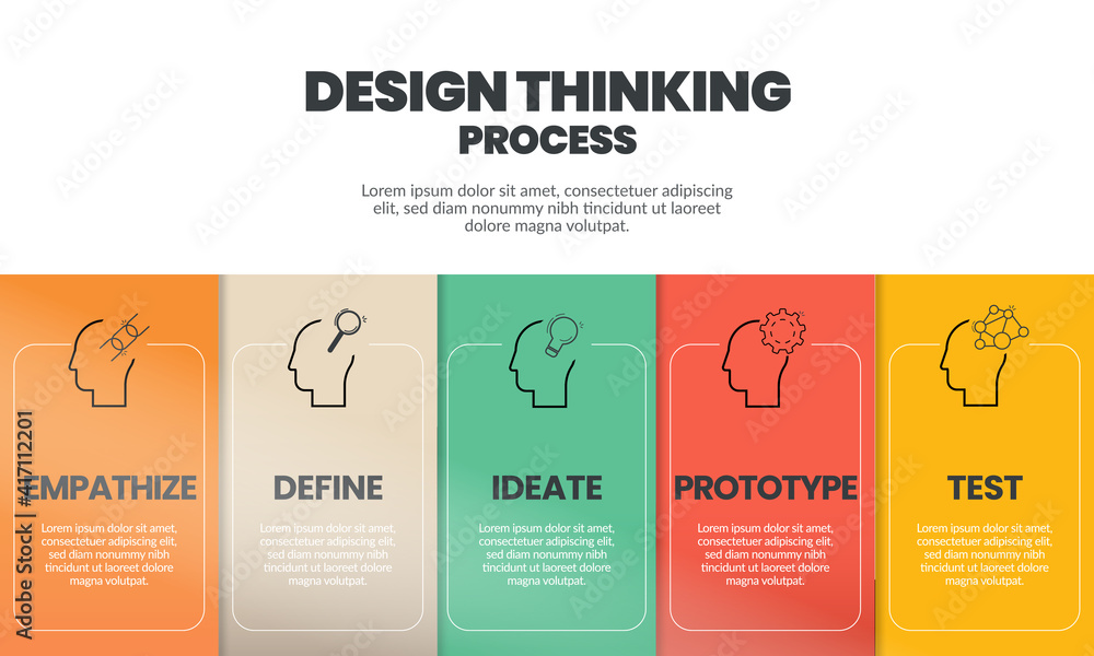 To Develop Innovation And Technology Is Infographic Design Thinking Process Presentation Vector