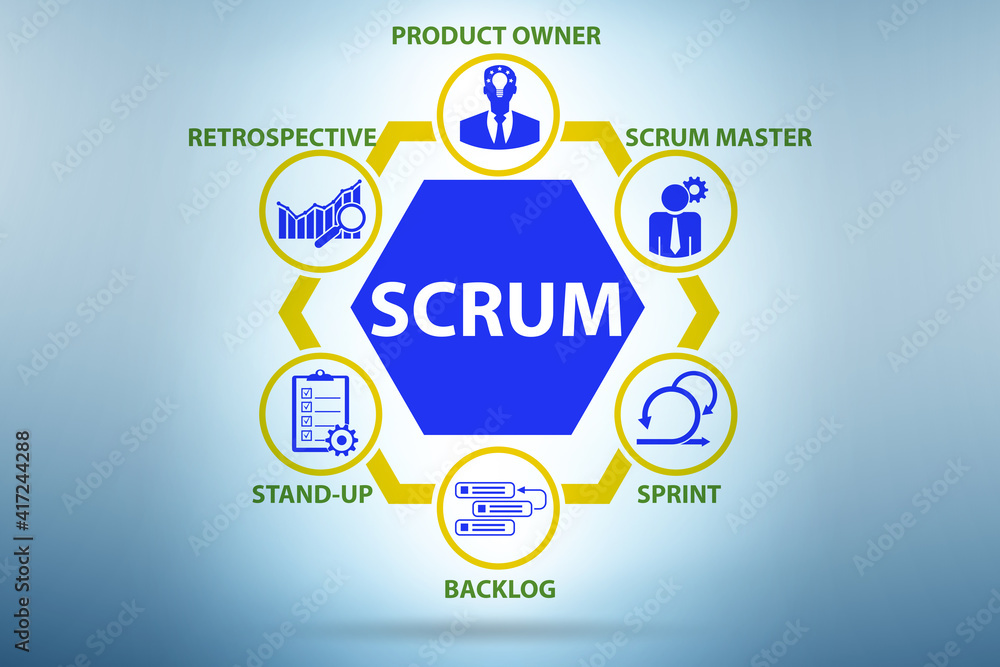 Scrum method illustration with key components Stock Illustration ... Scrum method illustration with key components Stock Illustration ...