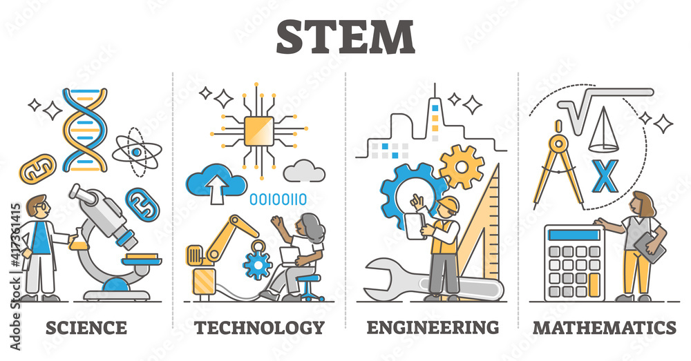 STEM skill knowledge learning with labeled education approach outline ...