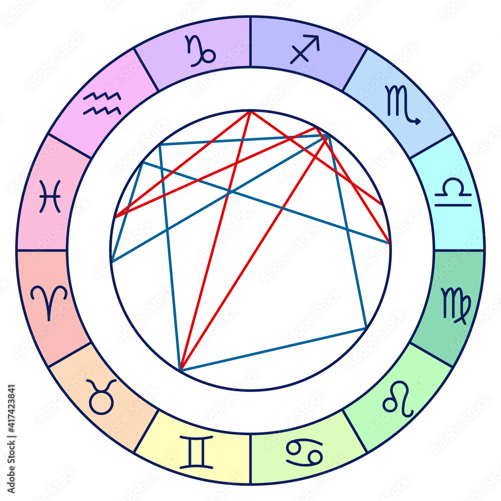 Natal chart diagram. Clipart image Stock Vector | Adobe Stock