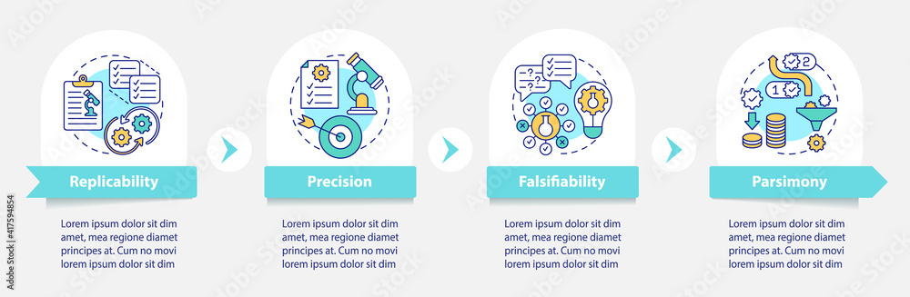 Requirements for scientific methods vector infographic template ...