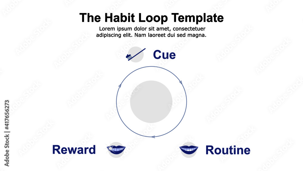 Three-step habit loop model diagram for teeth brushing habit. Stock ...