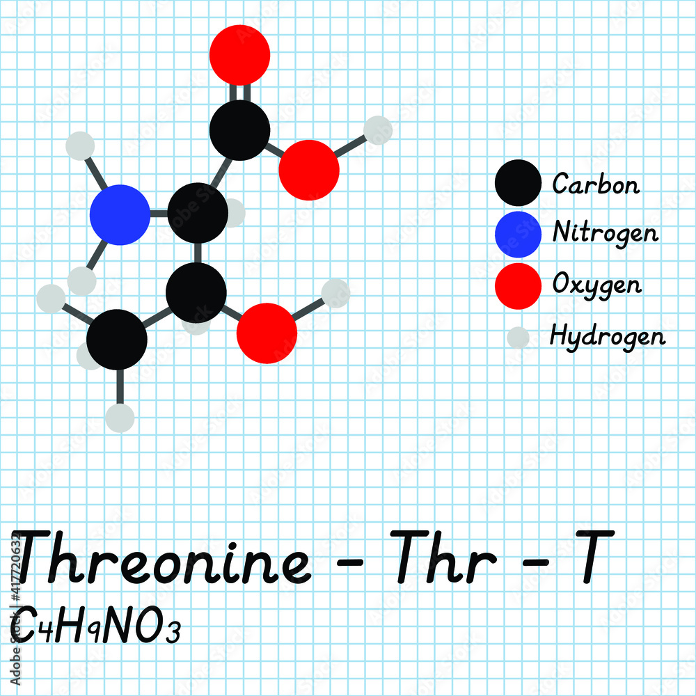 Threonine - Thr - T - Amino Acid molecular formula and chemical ...