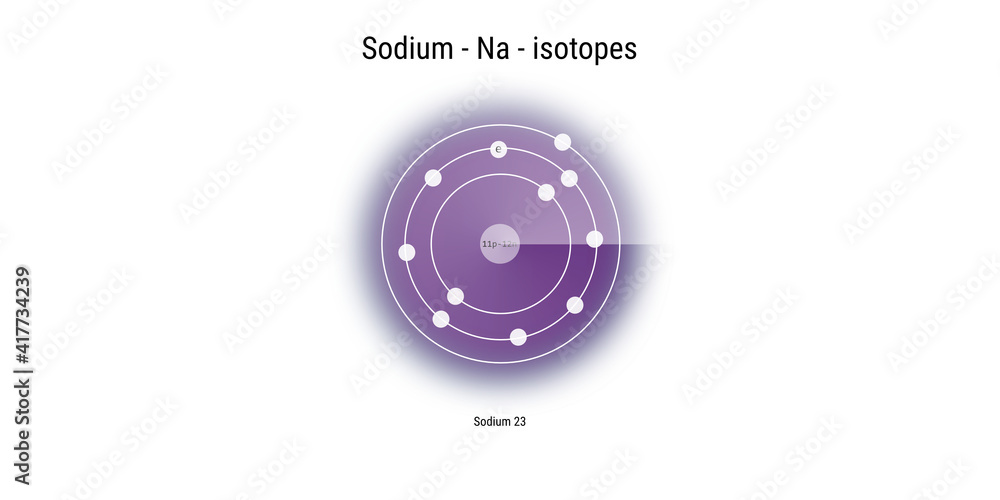 Schematic illustration of sodium isotopes atomic structure backdrop ...