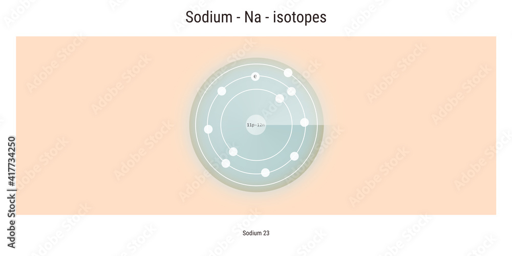 Schematic illustration of sodium isotopes atomic structure backdrop ...