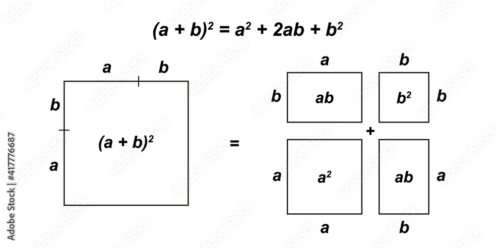 Square of binomial geometric visualization. Algebraic binomial theorem ... Square of binomial geometric visualization. Algebraic binomial theorem ...