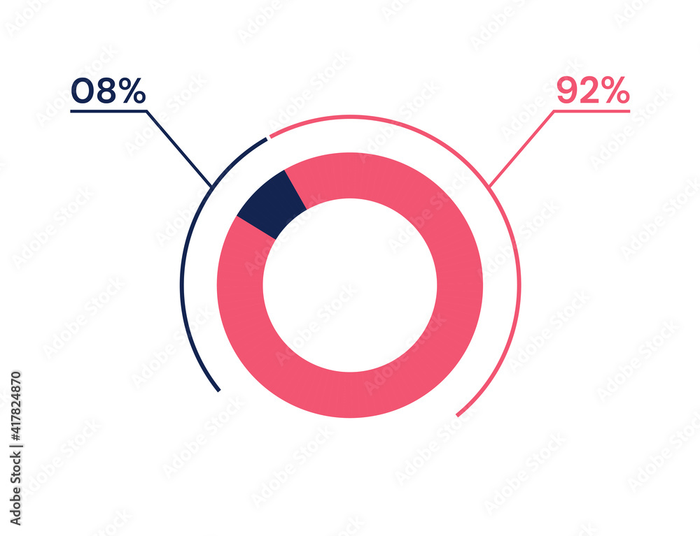 08 92 percent pie chart. 92 8 infographics. Circle diagram symbol for business, finance, web ...