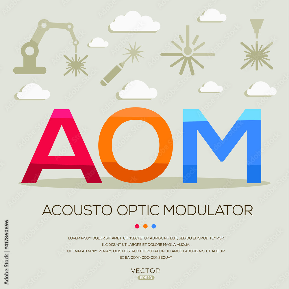 Poster AOM mean (acoustic optic modulator) Laser acronyms ,letters and ...