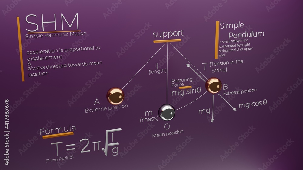 3d illustration of a simple pendulum from an inclined angle Stock ...
