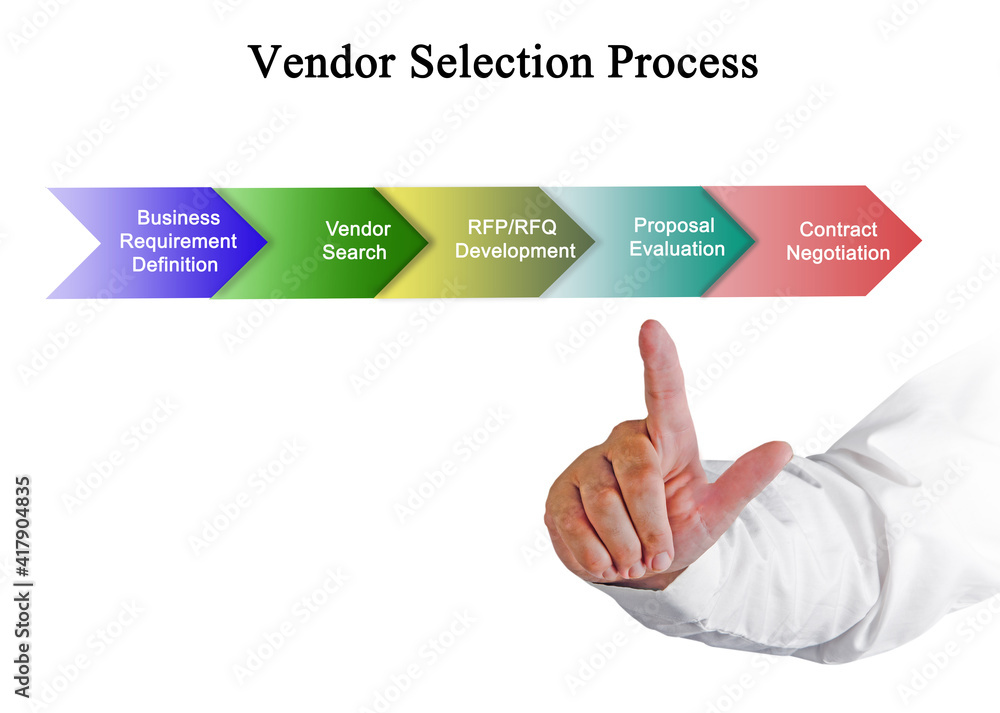 Components of Vendor Selection Process. Stock Photo | Adobe Stock