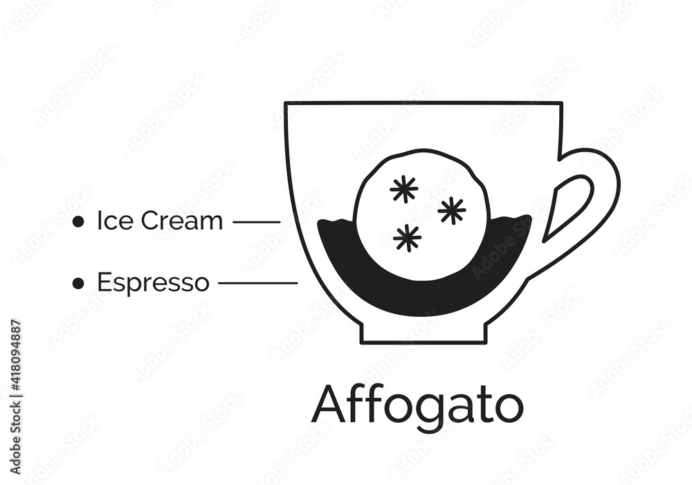 Infographic illustration of Affogato coffee Stock Vector | Adobe Stock