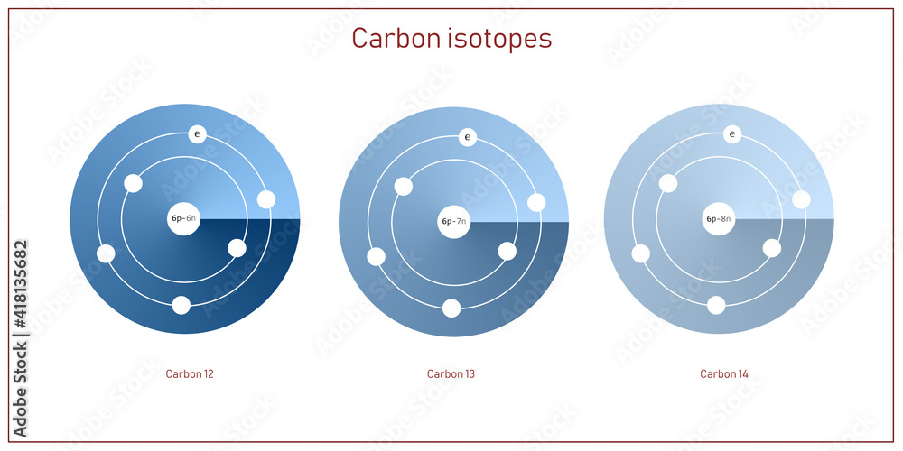 Carbon isotopes atomic structure - elementary particles physics theory ...