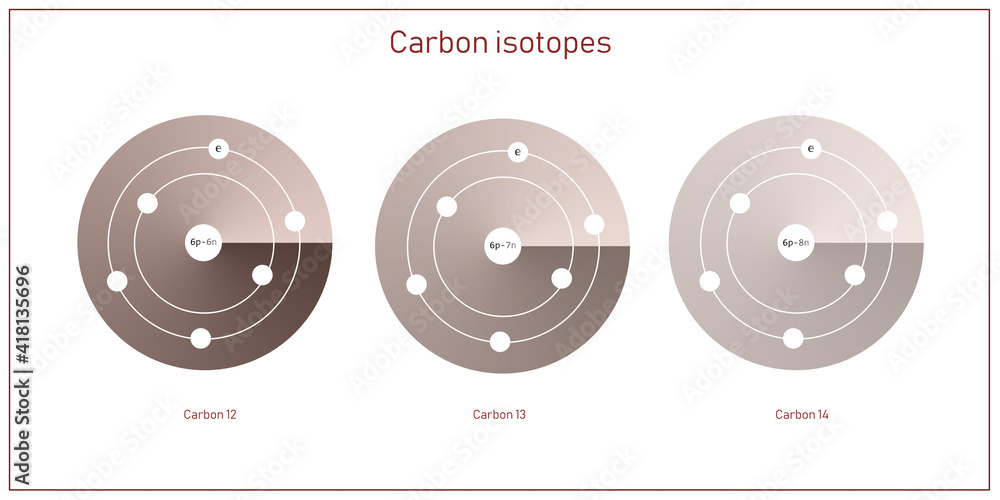 Carbon isotopes atomic structure - elementary particles physics theory ...