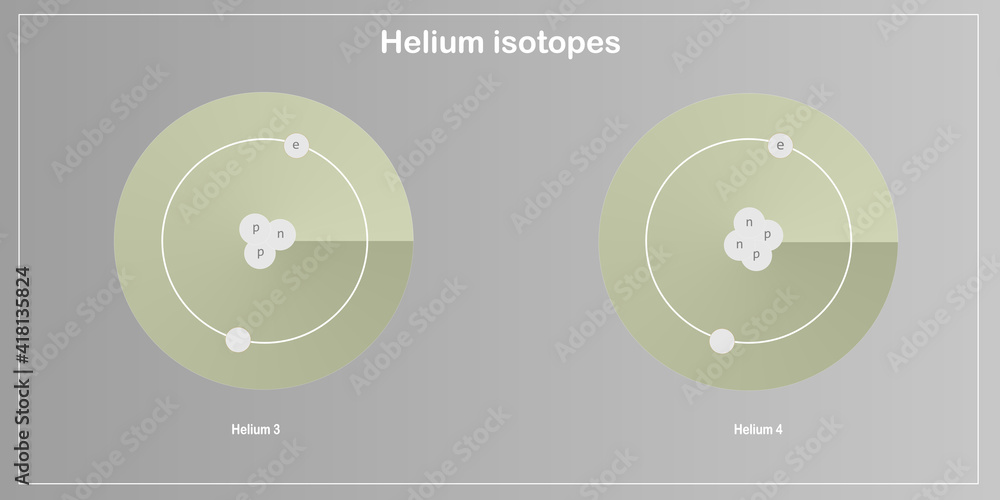 Helium isotopes atomic structure - elementary particles physics theory ...