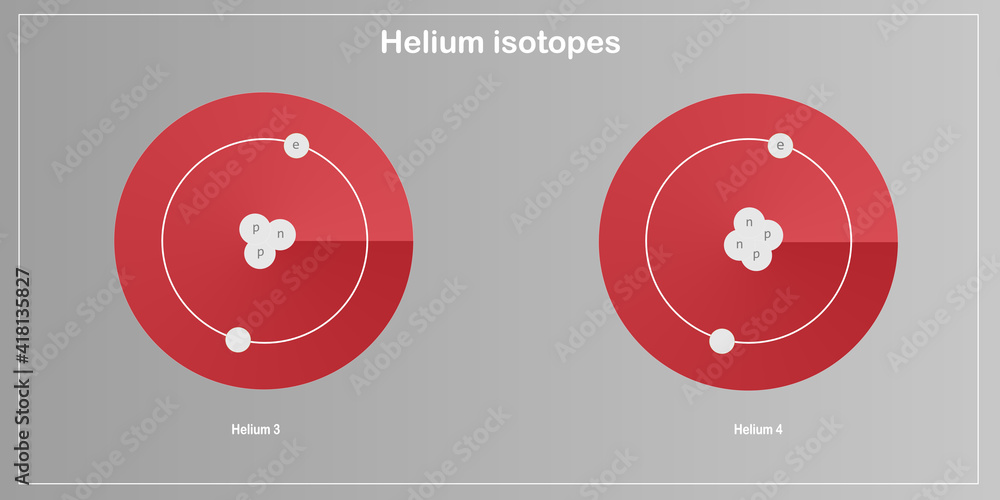 Helium isotopes atomic structure - elementary particles physics theory ...