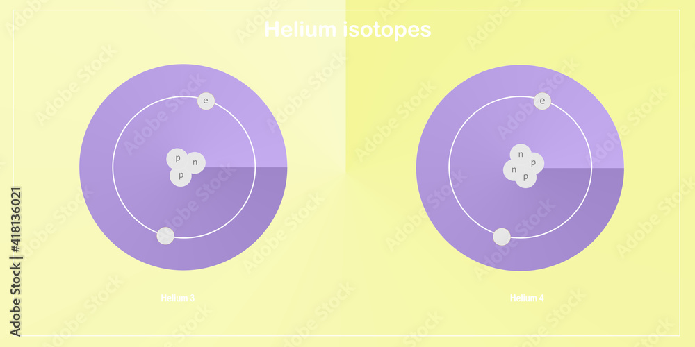 Helium isotopes atomic structure - elementary particles physics theory ...