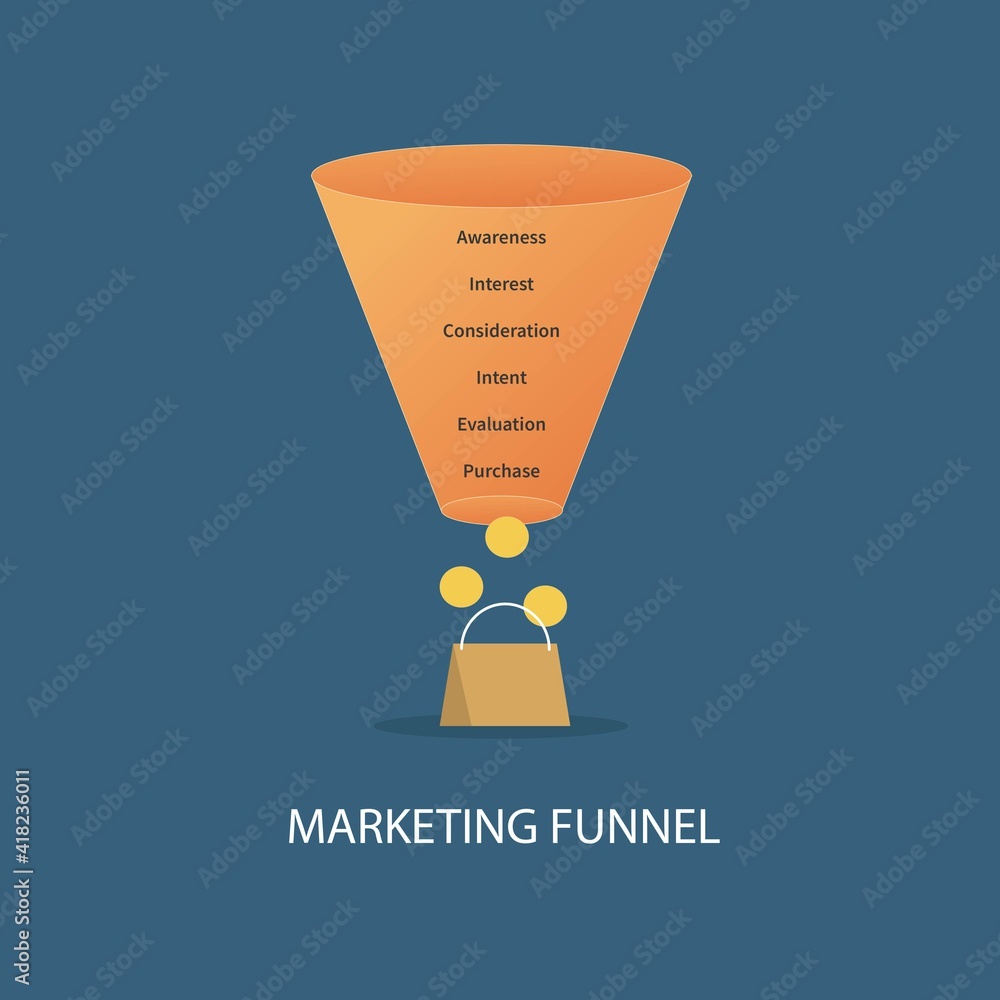 Digital marketing funnel infographic design,awareness,interest ...