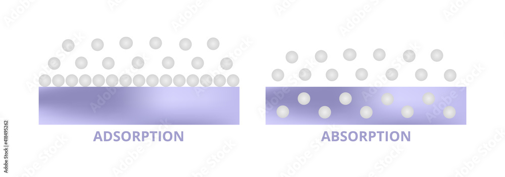 Vector scientific scheme – difference between adsorption and absorption ...
