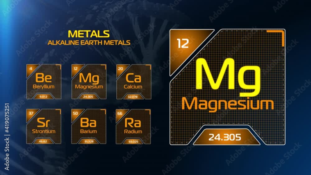 Chemical elements of the periodic table. Classification metals ...