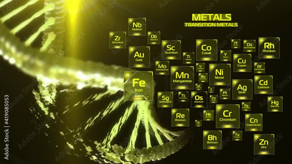 Vidéo Stock Chemical elements of the periodic table. Classification ...