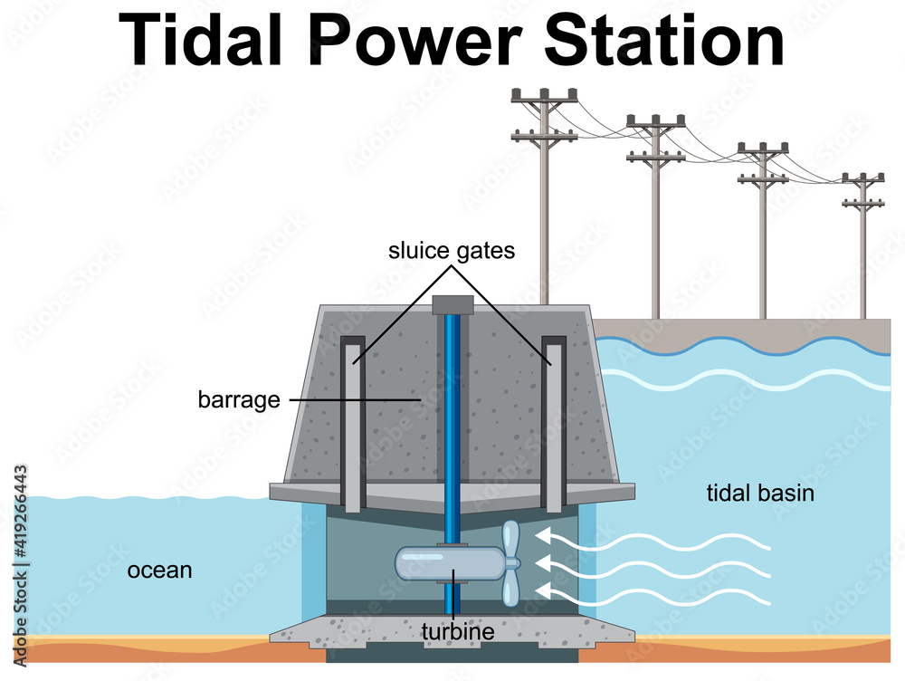 Diagram showing Tidal Power Station Stock Vector | Adobe Stock