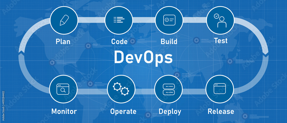 Diagram Concept Of 6 Stages Of Devops Cycle From Plan Code Build Test Monitor Operate Deploy And