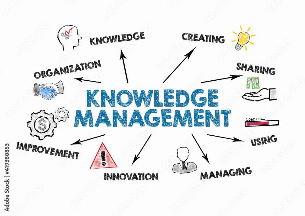 KNOWLEDGE MANAGEMENT. Organization, Creating, Sharing and Innovation ...