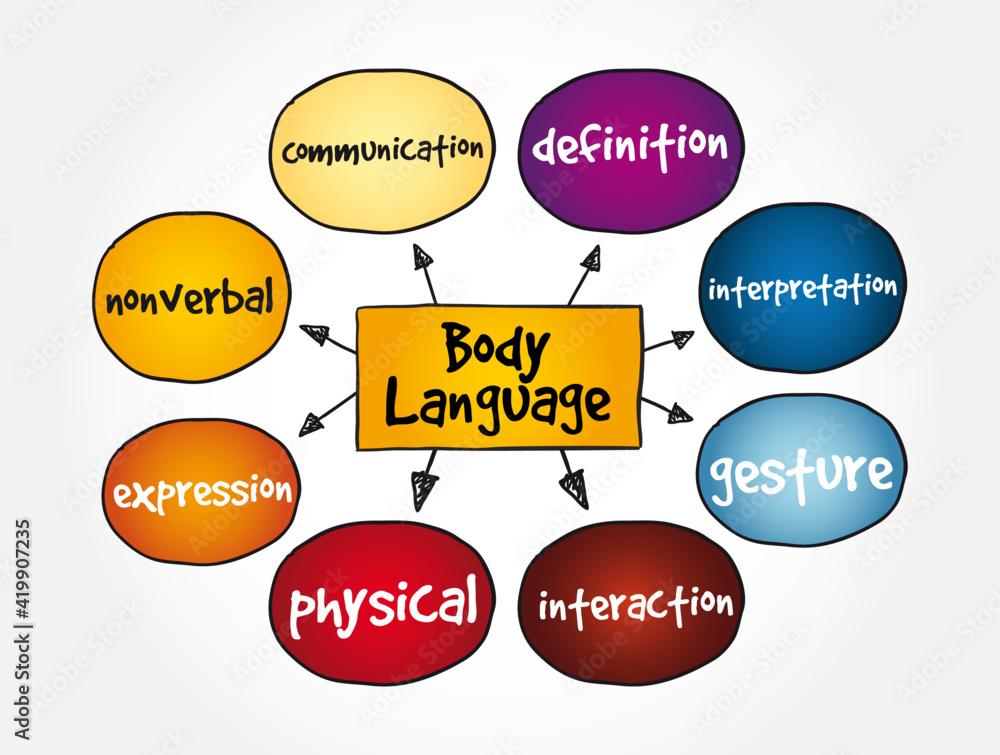 Body Language mind map, concept for presentations and reports Stock ...