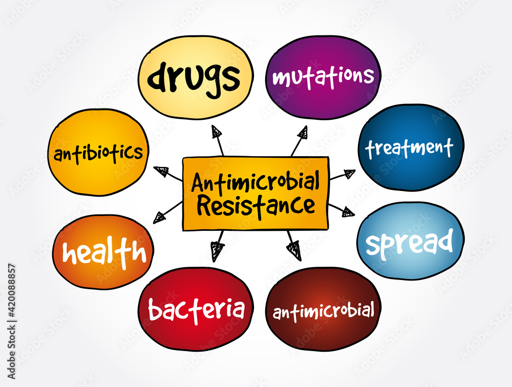 Antimicrobial Resistance mind map, medical concept for presentations ...