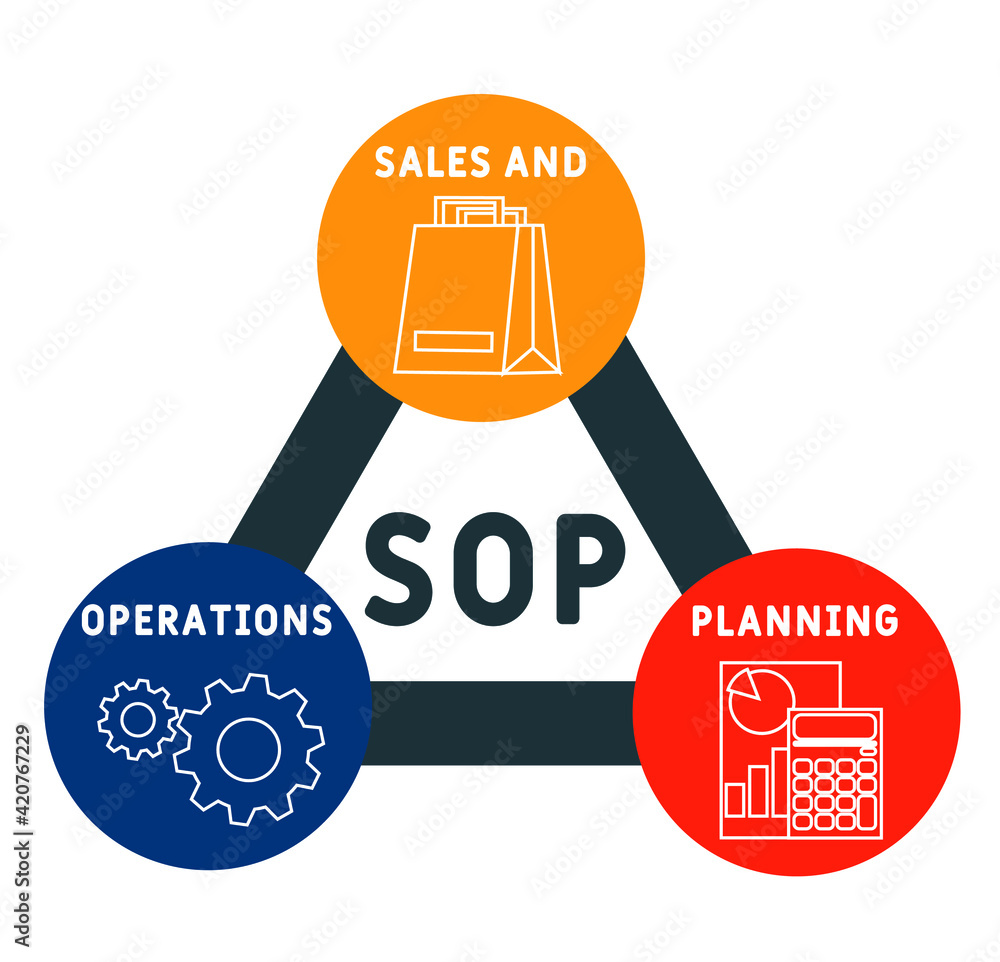 SOP - Sales and Operations Planning acronym. business concept ...