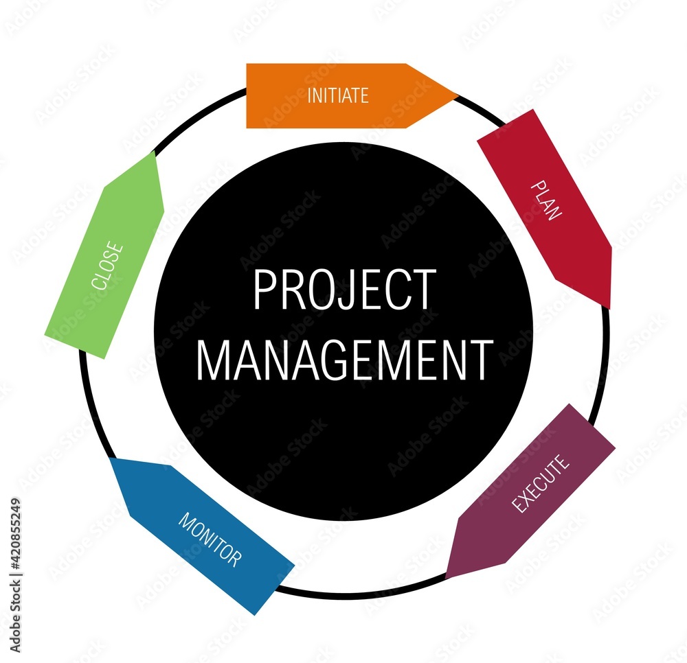 Drawing illustrating the project life cycle Stock Illustration | Adobe ...