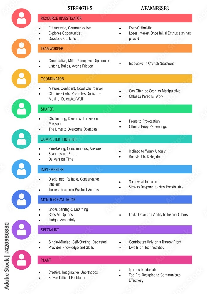 Drawing illustrating a psychological model describing different team ...