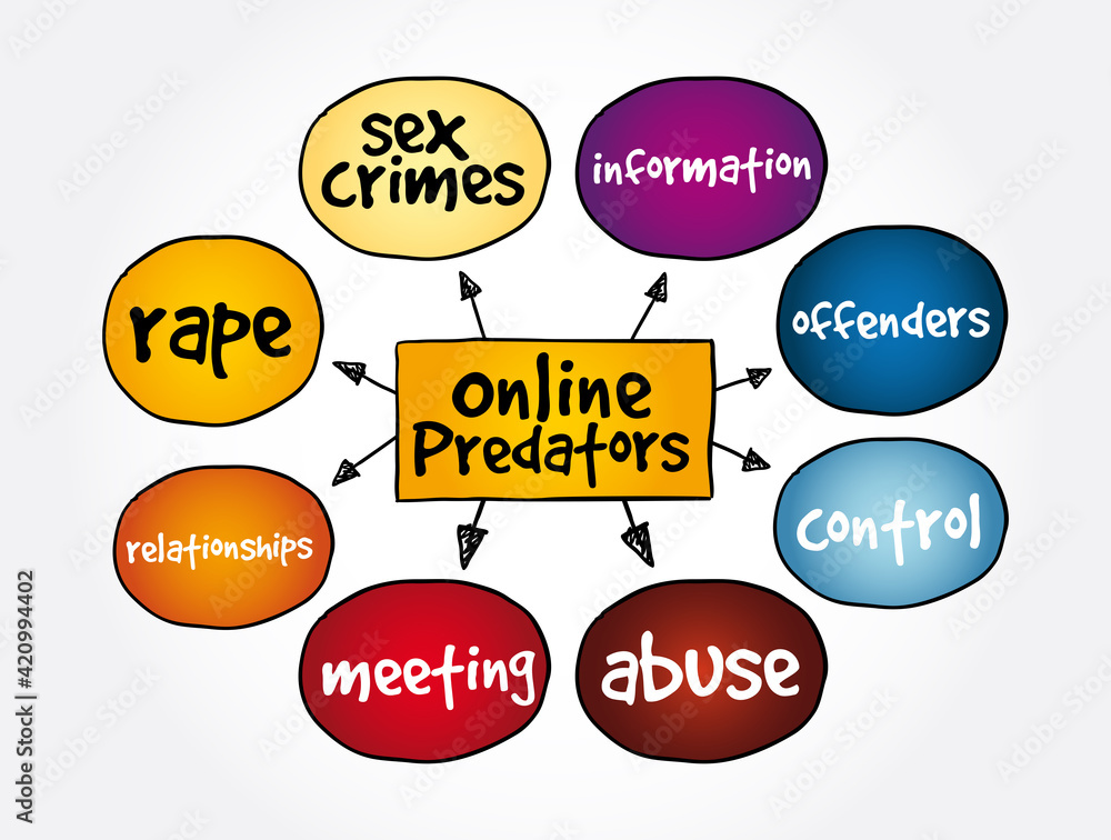 Online Predators mind map, concept for presentations and reports Stock ...