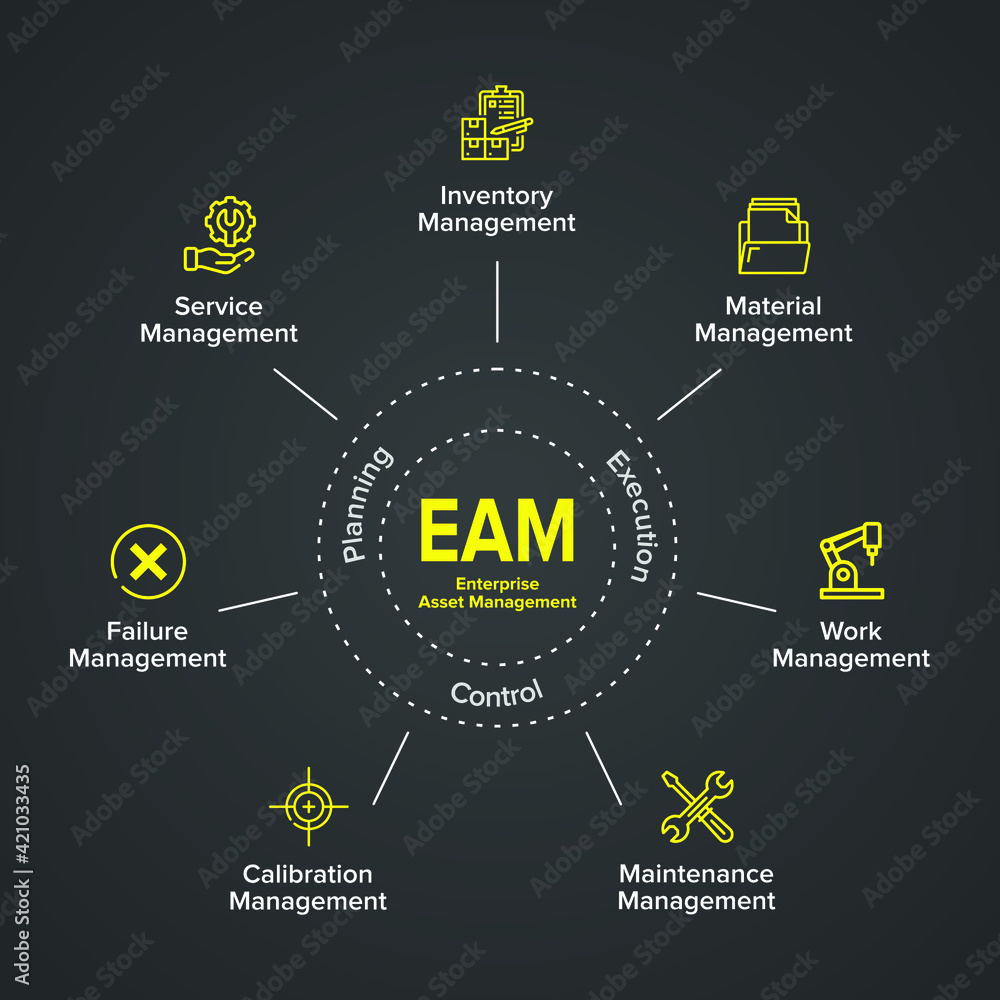 EAM - Enterprise Asset Management concept vector infographic banner ...