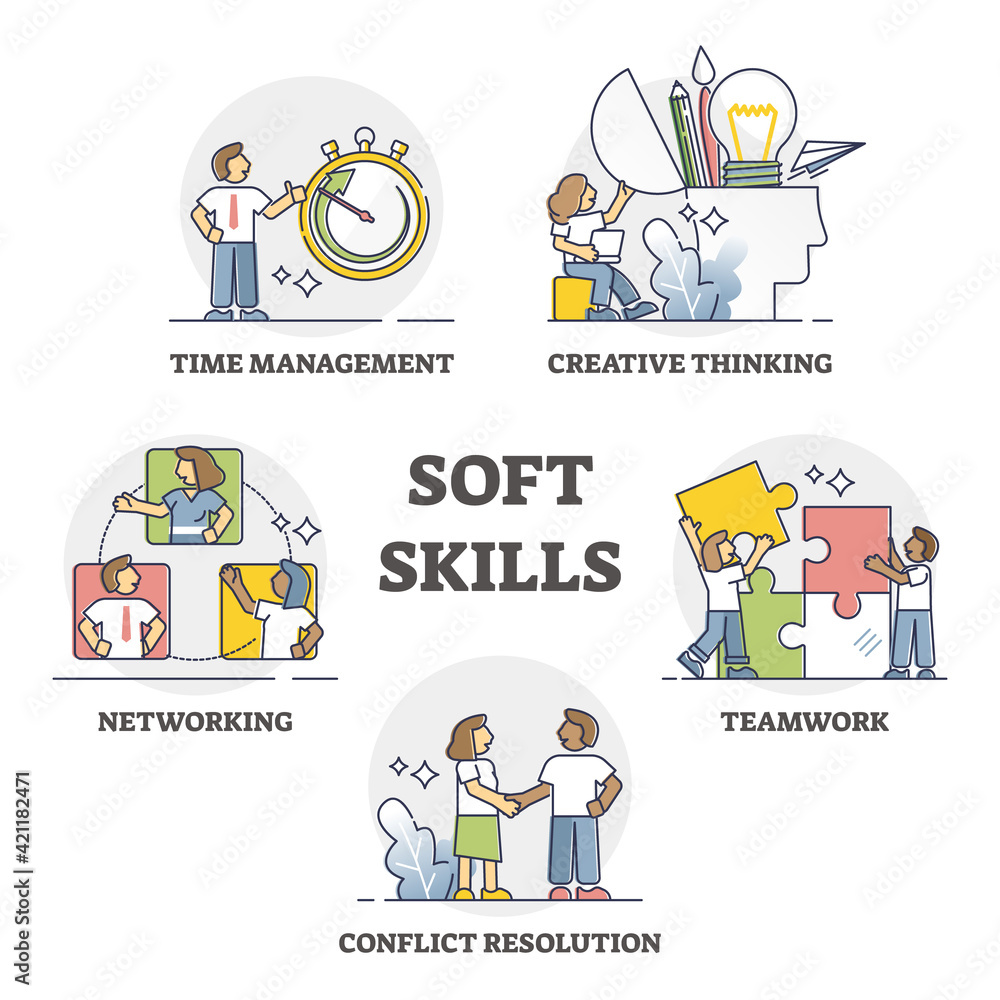 Soft skills as professional work qualifications and qualities outline ...