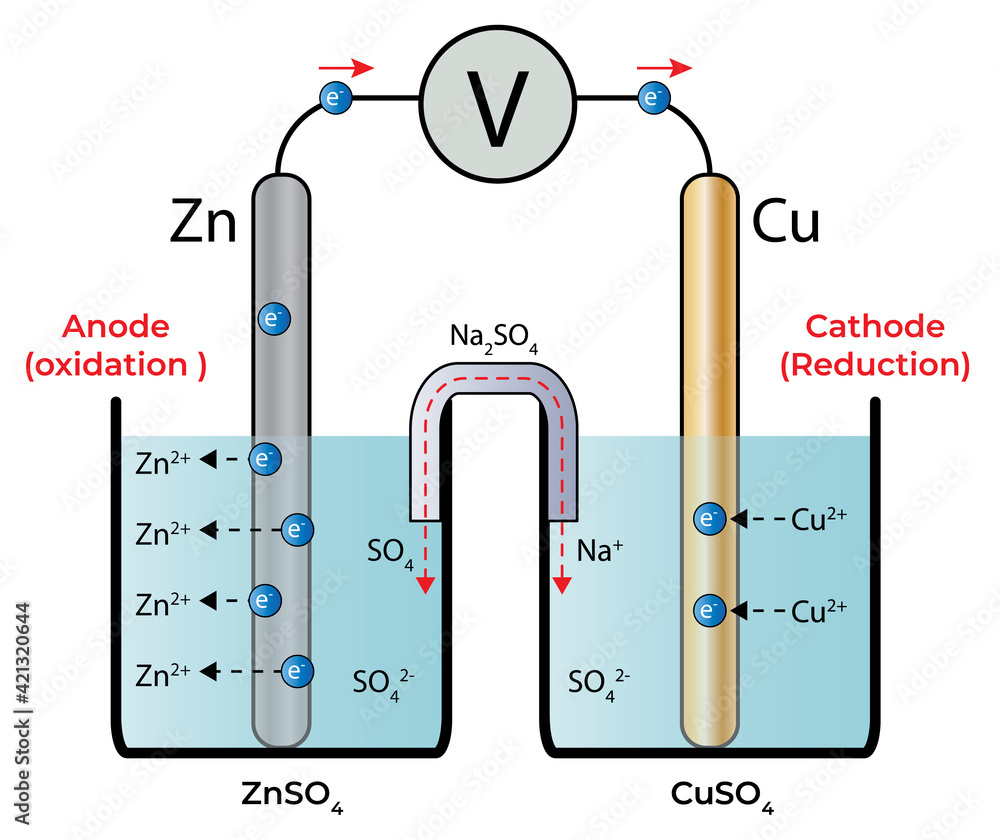 Electrolysis chemical reaction separation of elements Stock ...