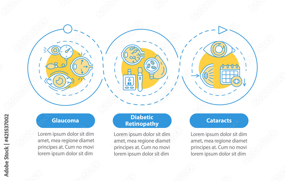 Adults eyes diseases vector infographic template. Diabetic retinopathy ...